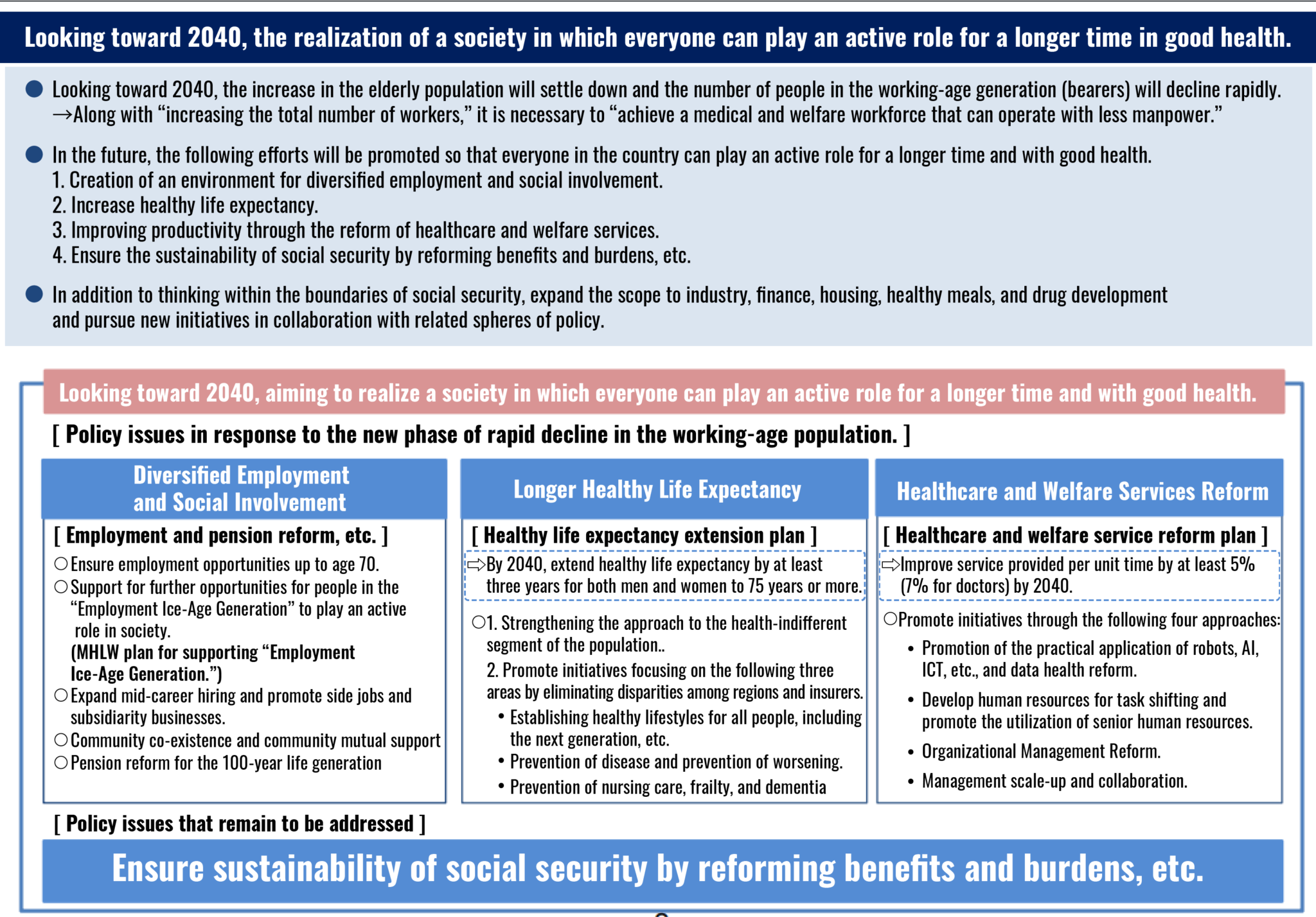 Part #7: Toward the 2024 Revision of Medical Fees | MDV RWD insight