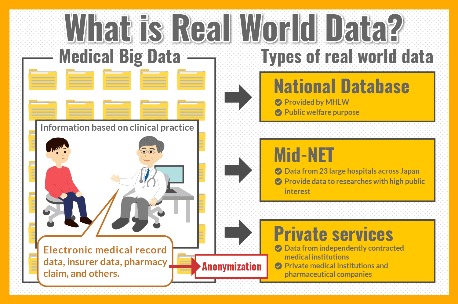 What is Real World Data?Characteristics and How to Use it | MDV EBM insight