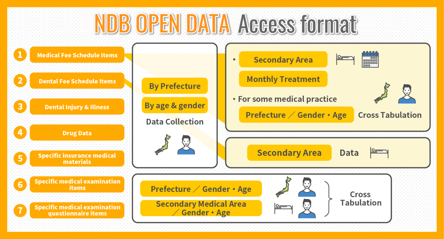 About NDB Open Data; A full introduction to NDB System and Analytical ...