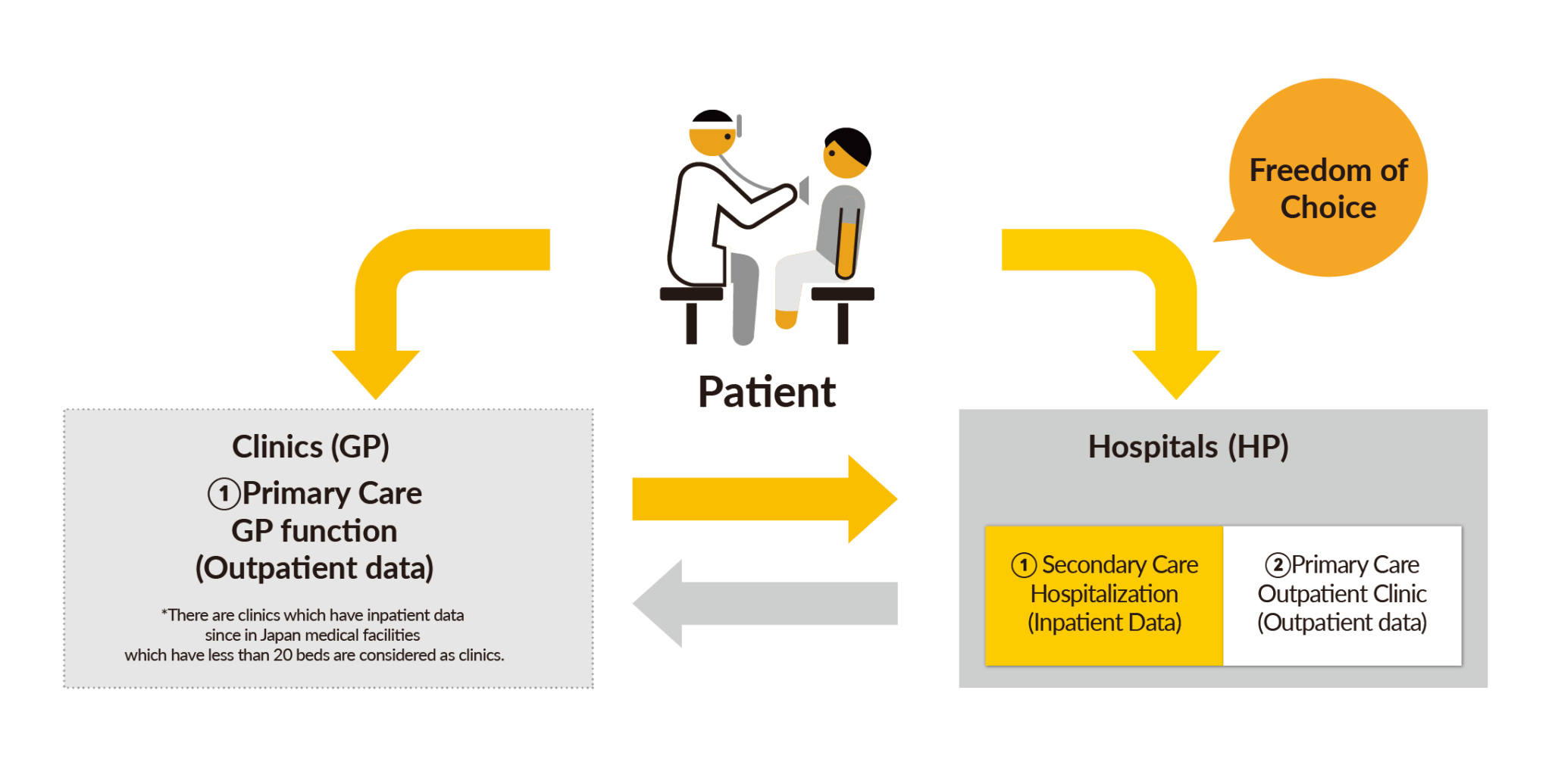 About Japanese Healthcare System | MDV EBM insight
