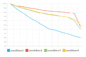 MDV analyzer | MDV EBM insight