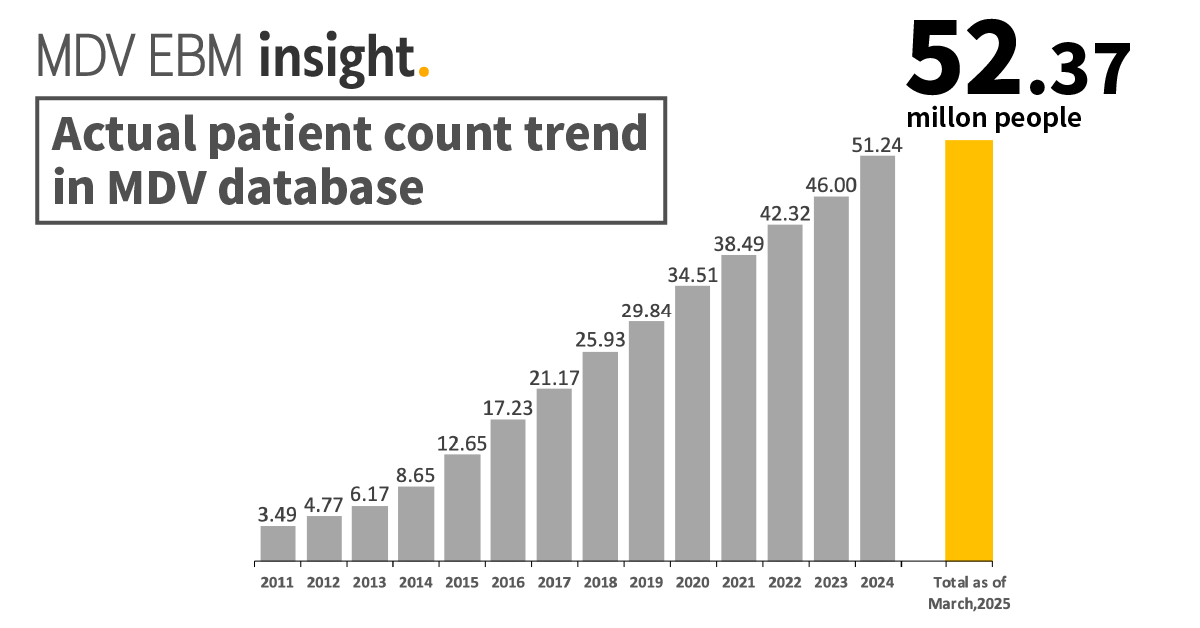 Hospital Data [Actual number of patients: 52.37 million] | MDV EBM insight