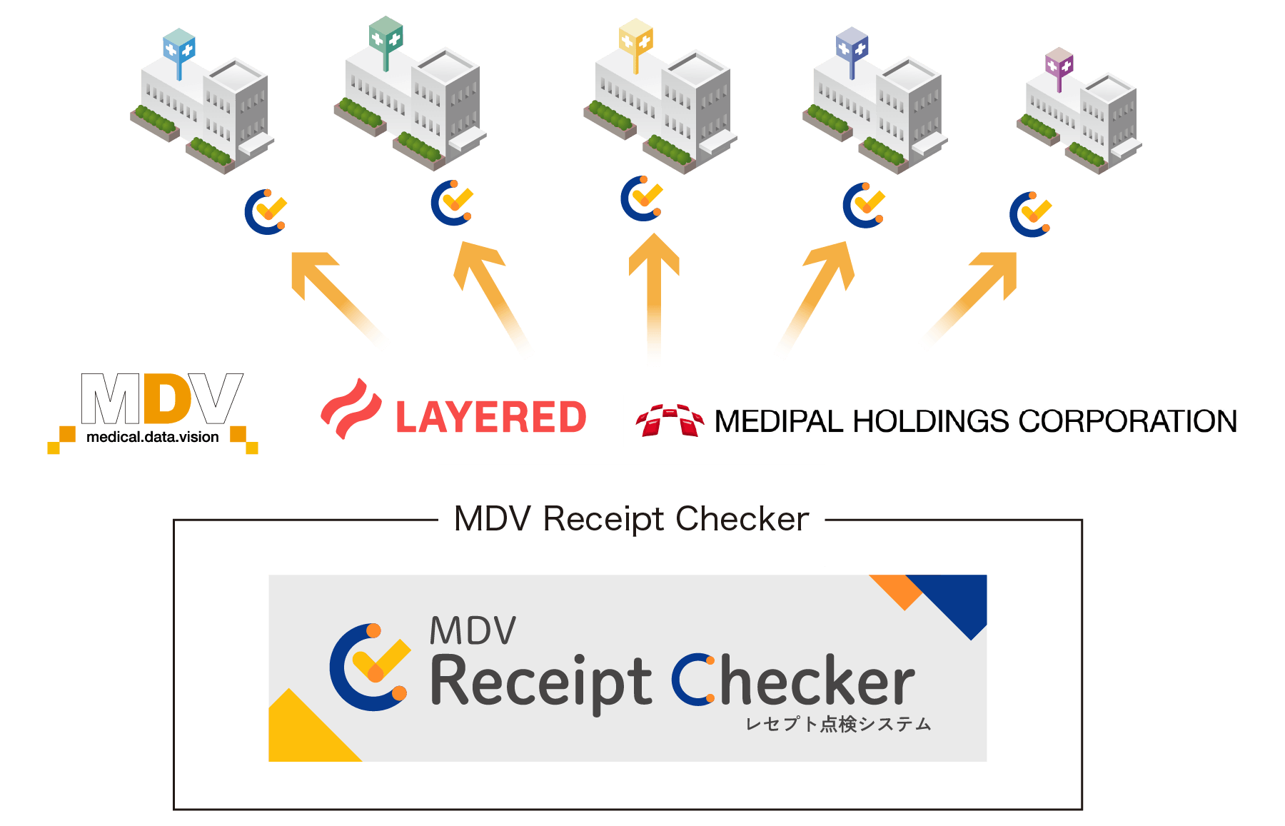 News | Medical Data Vision Co., Ltd.