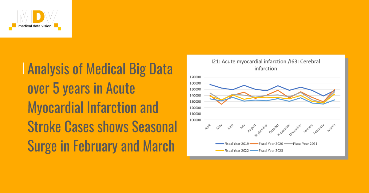 News | Medical Data Vision Co., Ltd.